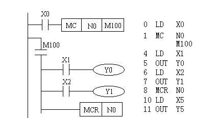 三菱FX系列PLC基本指令步进梯形图指令__财经头条