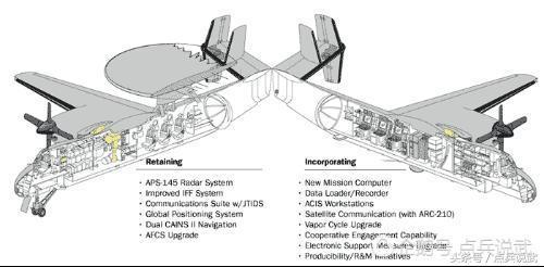 美军最新E-2D预警机部署日本岩国基地，只为歼20而来
