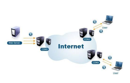 CDN的过去一年：场景迎爆发 普惠成趋势