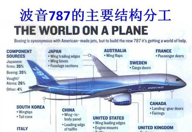 集工业之大成的波音787总装配线（上）