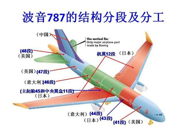 集工业之大成的波音787总装配线（上）_新浪新闻