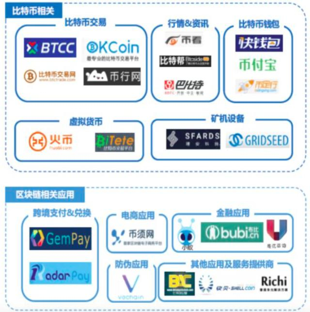 一文秒懂！进击的区块链又迎爆发，你还不知道区块链是什么？