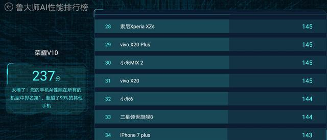 最新高通骁龙845跑分出炉：干掉自家835，但差荣耀V10还好远__财经头条