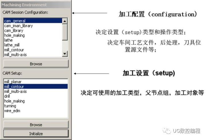 UG CAM编程运用图文教程-模具加工，百分百干货!
