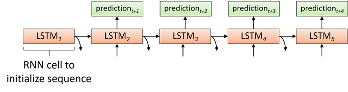 人工智能神预测LSTM注意力模型如何看2013年债券市场"锥形大发"__财经头条
