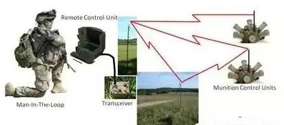 美陆军的战场无人值守监控设备: M7 Spider蜘蛛智能地雷