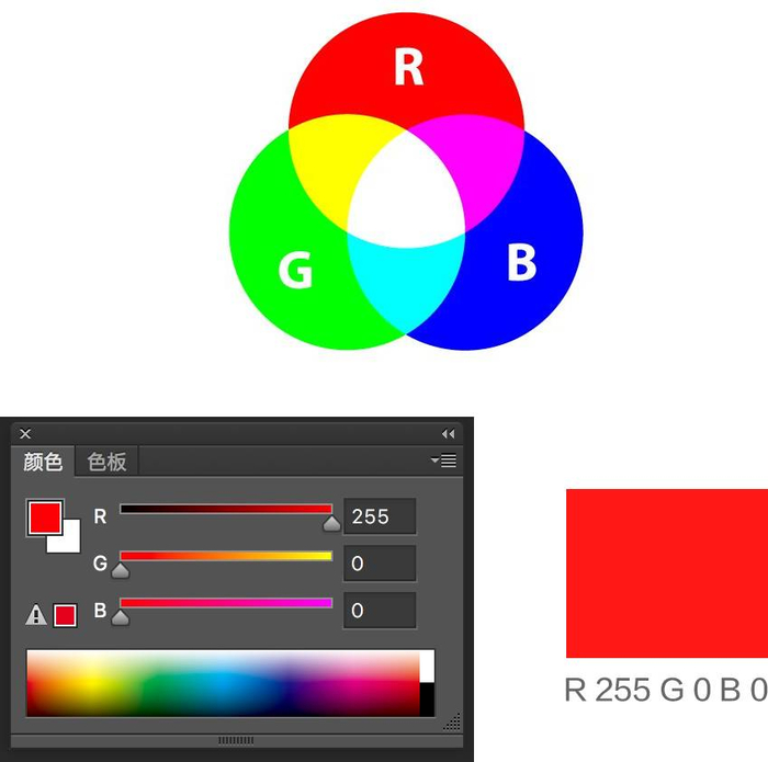 PS中不得不掌握的颜色基础常识