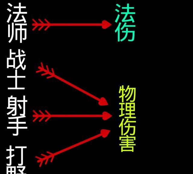 王者荣耀：如何快速学会自己出装，“万能公式”教学，一眼秒记