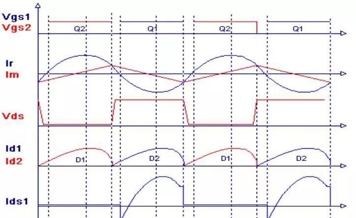 不谈计算，LLC的工作原理你到底懂多少？