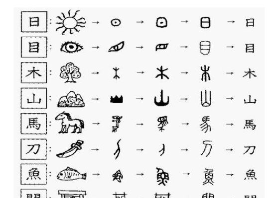 甲骨文的特点，你知道吗|甲骨文|书法|文字_新浪新闻