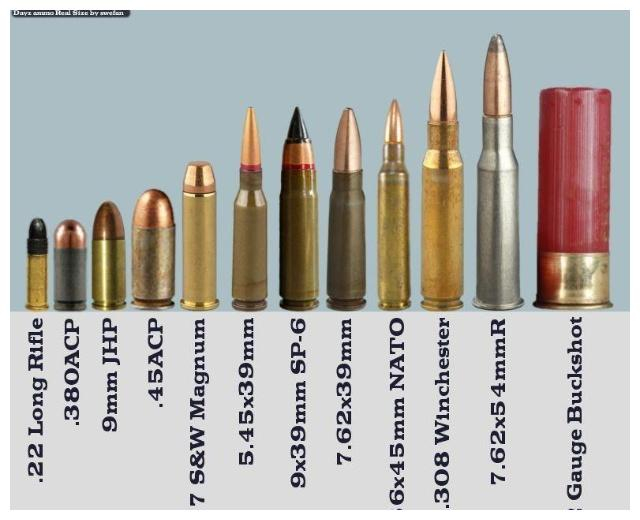 对于枪械中7.62子弹，与5.56子弹有何区别？|子弹|枪械|北约