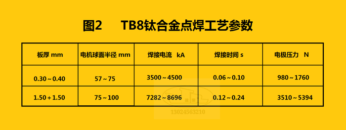 TB8钛合金的电阻焊工艺