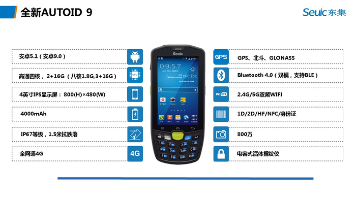 制造业数据采集解决方案__财经头条__新浪财经