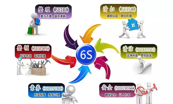 要想搞好工厂车间6S，就看这里！