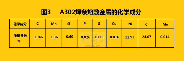 如何更好的焊接06Cr19Ni10和Q235B钢