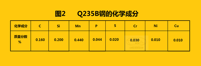 如何更好的焊接06Cr19Ni10和Q235B钢
