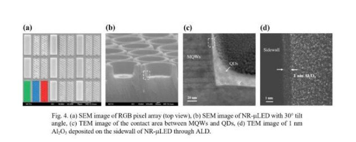 Micro LED最新研究：一种实现全彩显示的新思路
