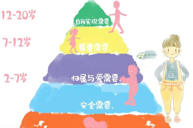 “马斯洛需要层次理论”，帮你理清孩子青春期，聪明家长这样做