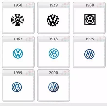 十款著名汽车LOGO演变史，你最中意哪款？