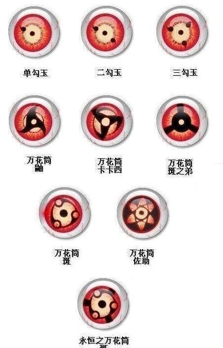 动漫瞳术大比拼，盘点动漫中特殊的眼睛