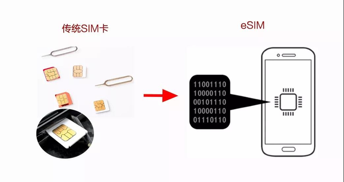 你好eSIM，再见SIM卡__财经头条__新浪财经