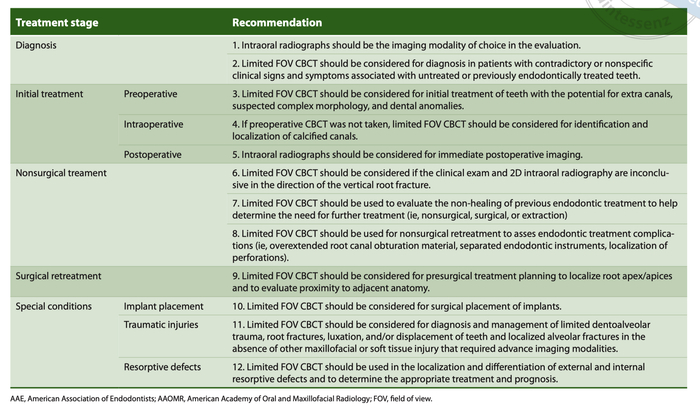 AAE和AAOMR关于CBCT 使用指南 AAE AAOMR|视野|牙髓|拍摄_新浪新闻