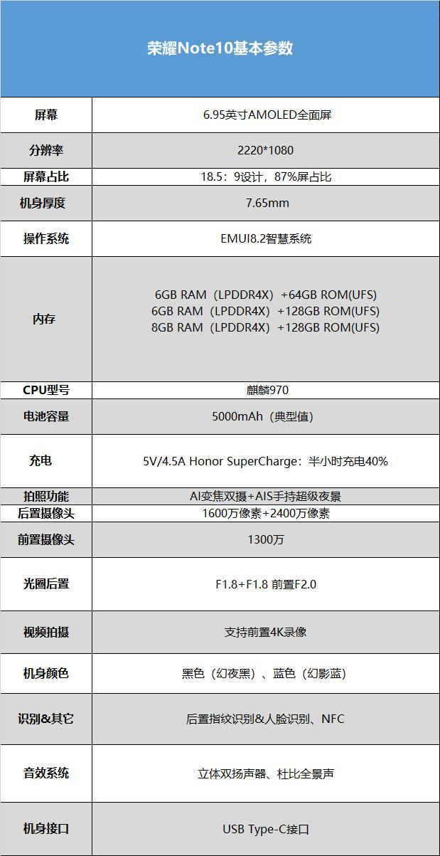 荣耀Note10体验：THE NINE液冷双Turbo+智慧AI+超长续航__财经头条