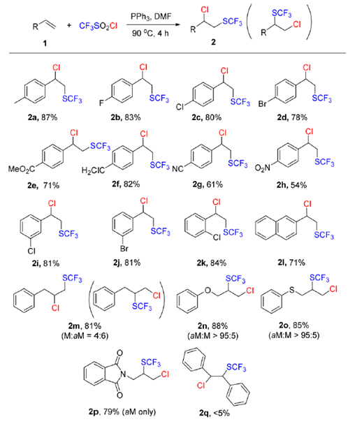 南京理工大易文斌教授课题组: 三氟甲磺酰氯（CF3SO2Cl）新用途__财经头条__新浪财经