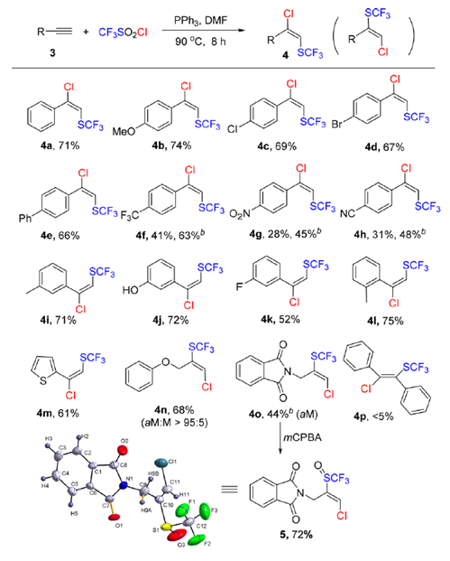 南京理工大易文斌教授课题组: 三氟甲磺酰氯（CF3SO2Cl）新用途__财经头条__新浪财经