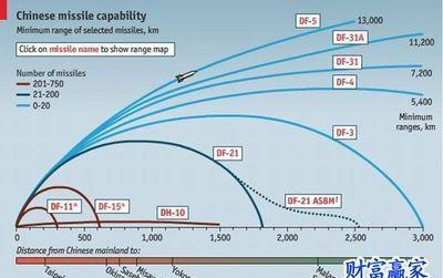 美媒称：中国东风51战略洲际弹道导弹将安装超高音速飞行弹头