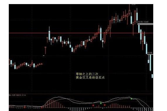 MACD指标的快线DIF和慢线DEA都运行在0轴之上__财经头条