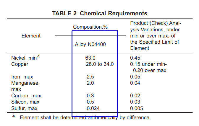 Monel400、UNS N04400合金焊接管焊接注意事项和工艺说明