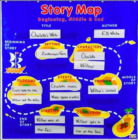 【阅读教学】关注细节的Story Map