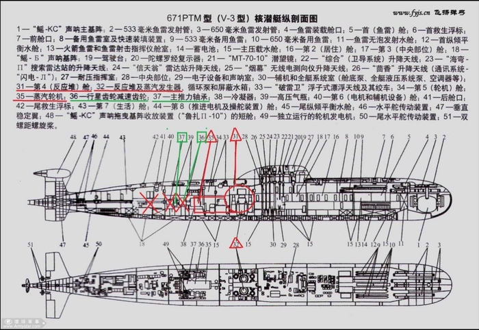 三大科技领先美国20年 095当仁不让成为世界第一攻击核潜艇|反应堆|核潜艇|潜艇|里科弗|核反应堆_新浪新闻