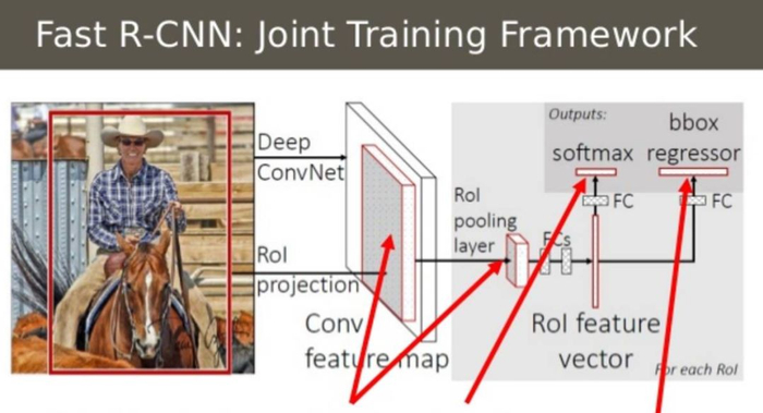 从R-CNN到YOLO，一文带你了解目标检测模型（附论文下载）__财经头条