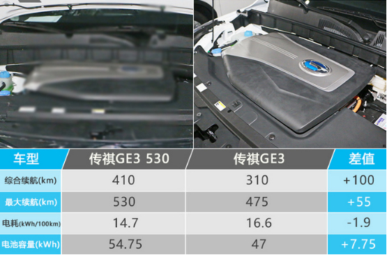 补贴后14万起，传祺GE3 530月底上市