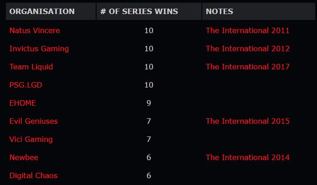 DOTA2：Maybe和LGD续约至2020年，外媒竟然嘲讽大巴黎？|大巴黎|战队|选手_新浪新闻