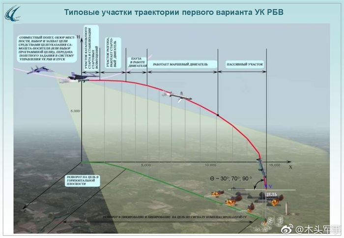 俄罗斯战术导弹公司的新一代模块化导弹-精确制导滑翔炸弹系统PPT--2|模块化|滑翔炸弹|战术导弹|制导|导弹_新浪新闻
