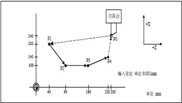 数控车床编程第三课---G00，G01，指令代码是什么意思？__财经头条