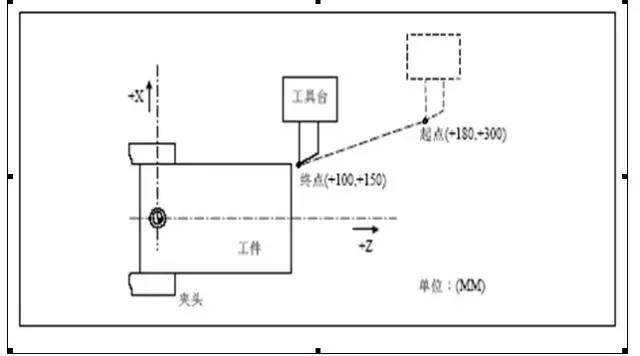 数控车床编程第三课---G00，G01，指令代码是什么意思？__财经头条