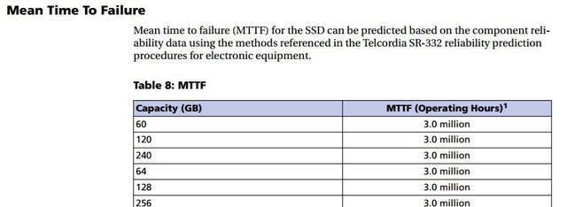 根据MTBF值计算电子元器件失效率__财经头条__新浪财经