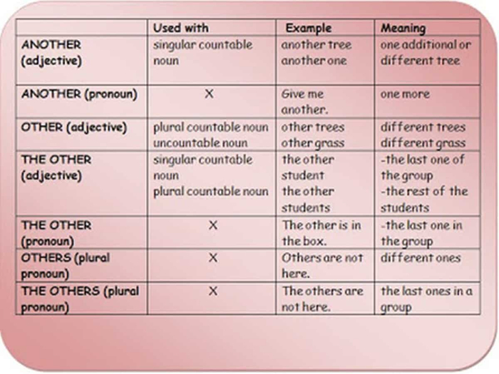another、other、others、the other的用法区分