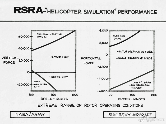 后传奇时代——Sikorsky S-72 RSRA“旋翼系统研究飞机”（一）_新浪新闻