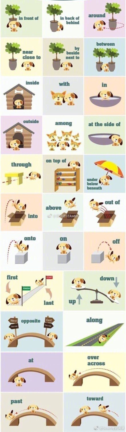 超干货！图解英语介词用法