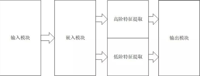 DeepCTR：易用可扩展的深度学习点击率预测算法库__财经头条__新浪财经