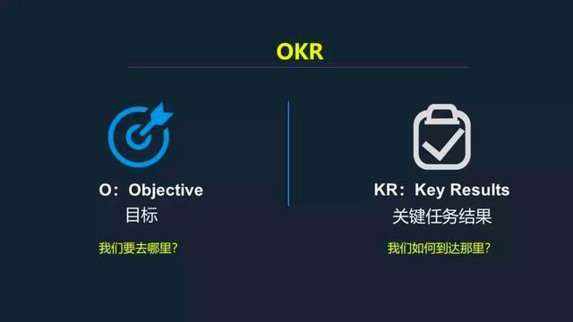 真正的OKR是什么？（干货收藏）