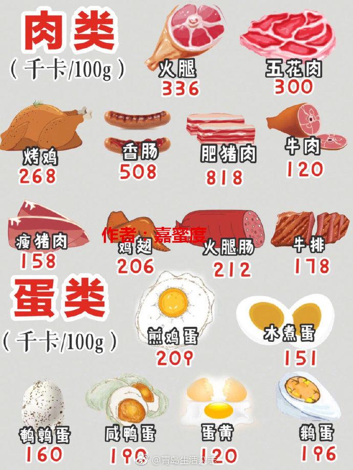 俗话说三月不减肥,四月徒伤悲,五月还不瘦