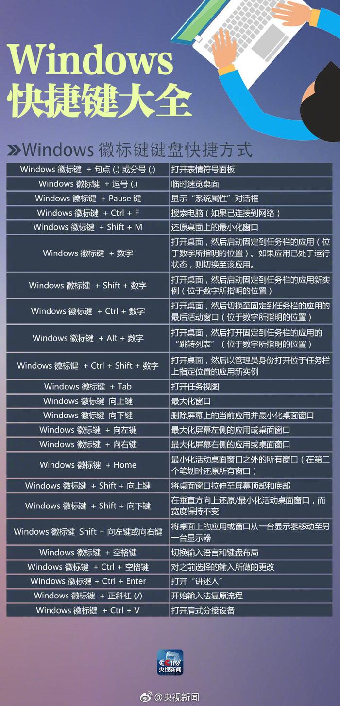 实用windows快捷键大全