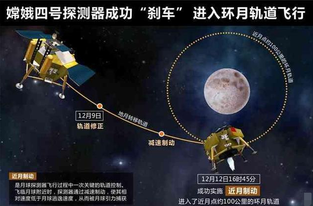 真正历史上的第一次！中国将国旗插在了这里，外媒表示祝贺！|月球|嫦娥|国旗_新浪新闻