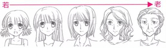 动漫人物怎么画？教你不同年龄阶段人物的画法！